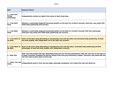 Level 1 Lesson Plan | Instructors Corner